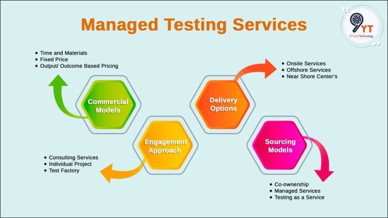 How Managed Testing Service Benefits To Boost Your Business!
