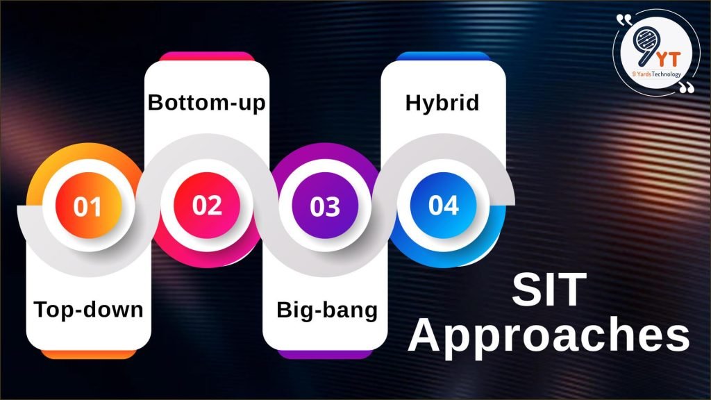 System Integration Testing Sit Explained Key Insights And Benefits